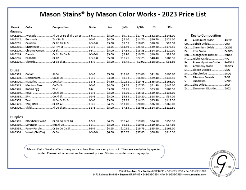 At Georgies: Mason Stains