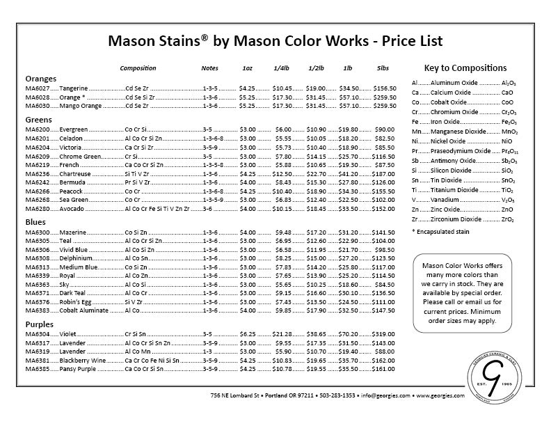 At Georgies: Mason Stains